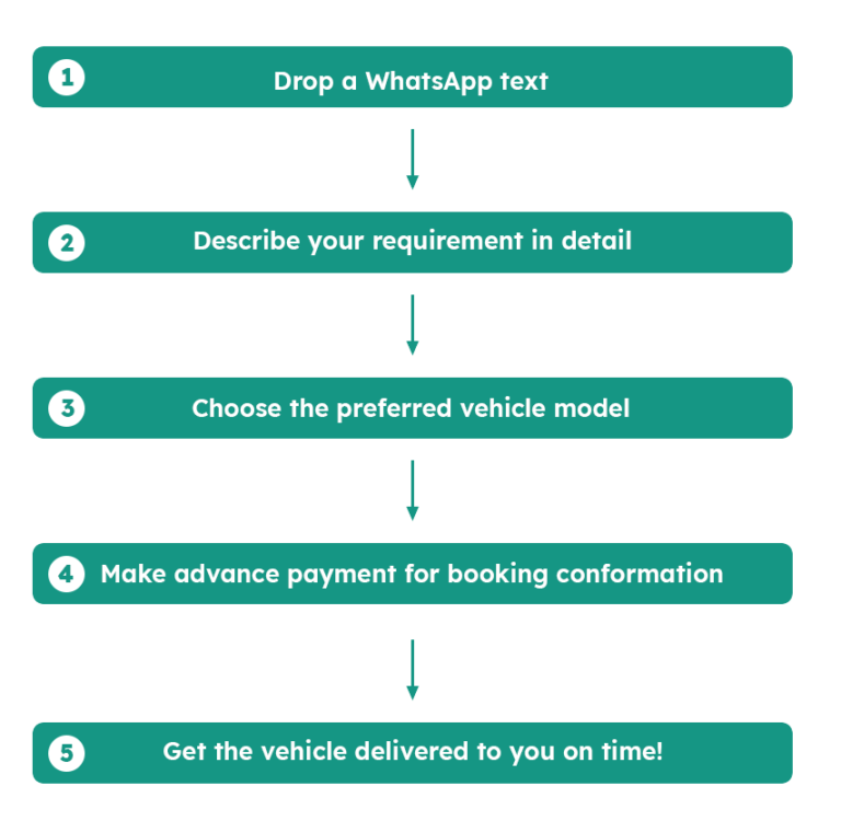 Home | Car Rentals in Kerala | Book Self Drive Car Rentals - Kerala